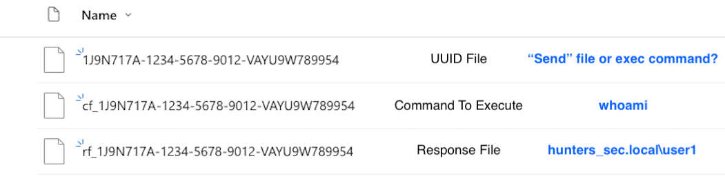 Unmasking Veildrive Threat Actors Exploit Microsoft Services For C2
